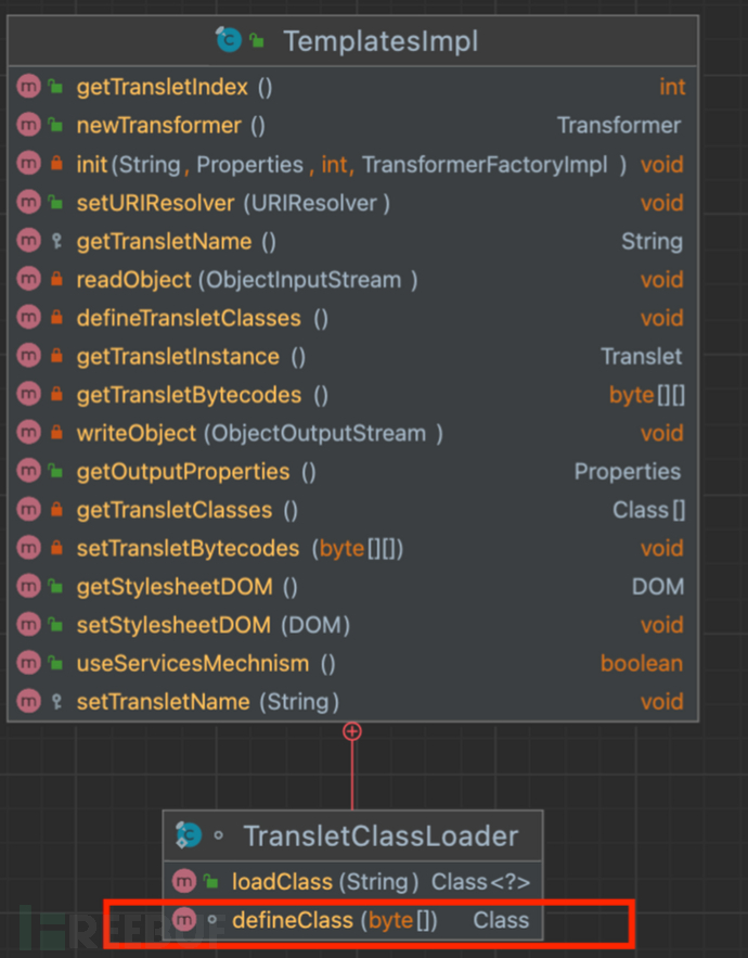 Java CommonsBeanUtils1 反序列化手写 EXP - FreeBuf网络安全行业门户