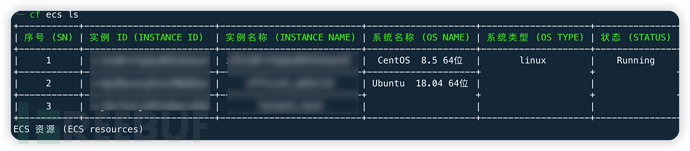 我用 CF 打穿了他的云上内网 - FreeBuf网络安全行业门户