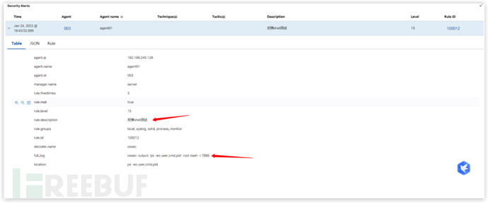 开源HIDS实践 - FreeBuf网络安全行业门户