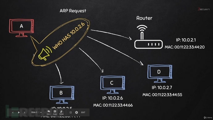 也谈ARP协议与ARP地址欺骗 - FreeBuf网络安全行业门户