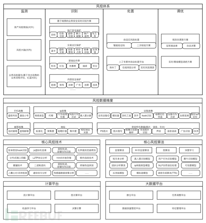 火热与争议并行，XDR路在何方？ - FreeBuf网络安全行业门户
