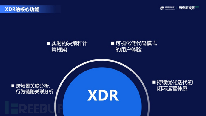 火热与争议并行，XDR路在何方？ - FreeBuf网络安全行业门户