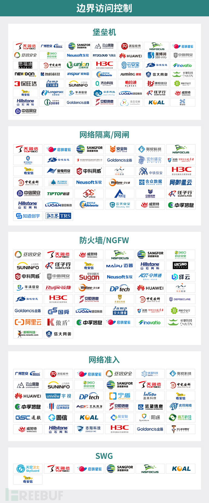 CCSIP 2022中国网络安全产业全景图（第四版）正式发布 | FreeBuf咨询 - FreeBuf网络安全行业门户