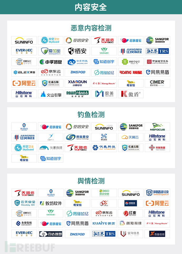 CCSIP 2022中国网络安全产业全景图（第四版）正式发布 | FreeBuf咨询 - FreeBuf网络安全行业门户