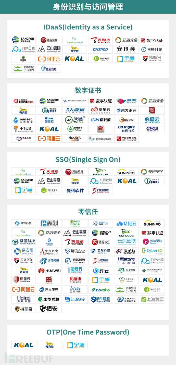 CCSIP 2022中国网络安全产业全景图（第四版）正式发布 | FreeBuf咨询 - FreeBuf网络安全行业门户