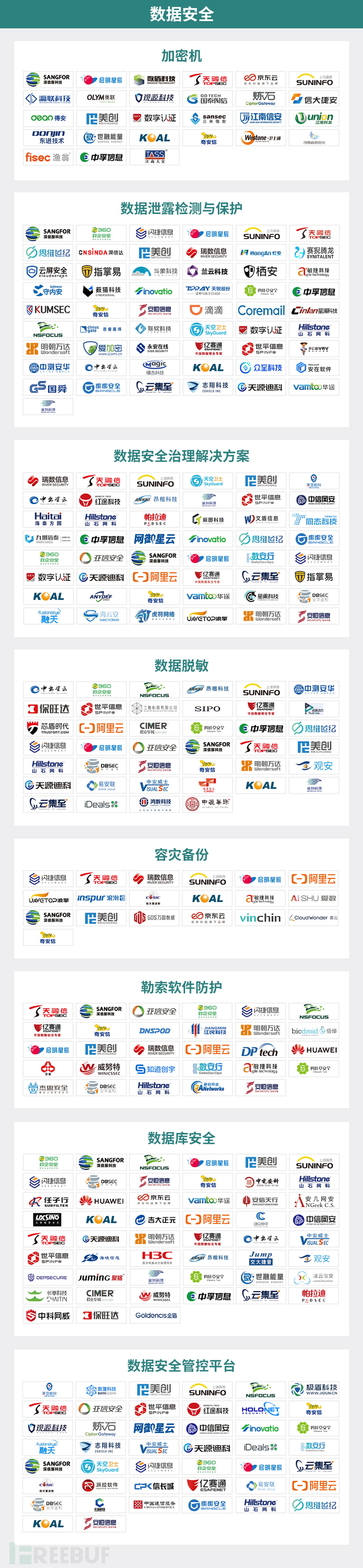 CCSIP 2022中国网络安全产业全景图（第四版）正式发布 | FreeBuf咨询 - FreeBuf网络安全行业门户