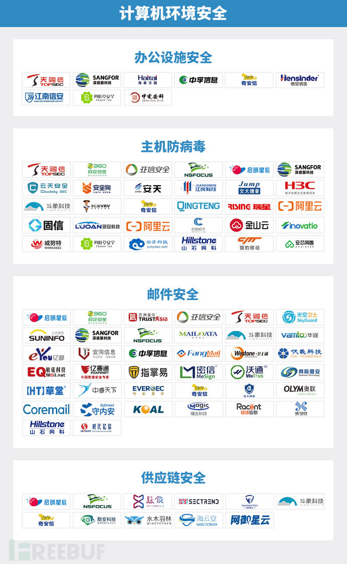 CCSIP 2022中国网络安全产业全景图（第四版）正式发布 | FreeBuf咨询 - FreeBuf网络安全行业门户