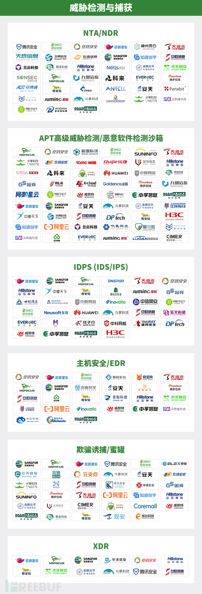 CCSIP 2022中国网络安全产业全景图（第四版）正式发布 | FreeBuf咨询 - FreeBuf网络安全行业门户