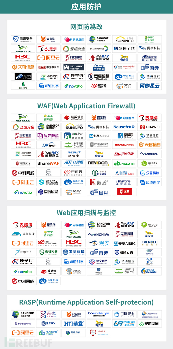 CCSIP 2022中国网络安全产业全景图（第四版）正式发布 | FreeBuf咨询 - FreeBuf网络安全行业门户