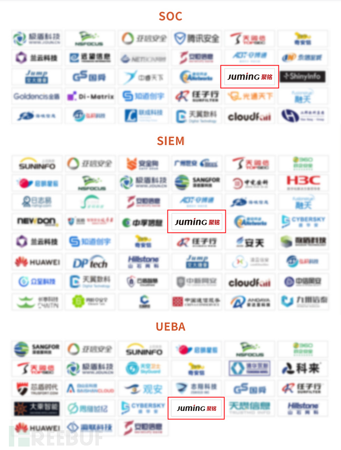 Freebuf正式发布《CCSIP 2022中国网络安全产业全景图》（第四版），聚铭网络入围12项安全细分领域！ - FreeBuf网络安全行业门户
