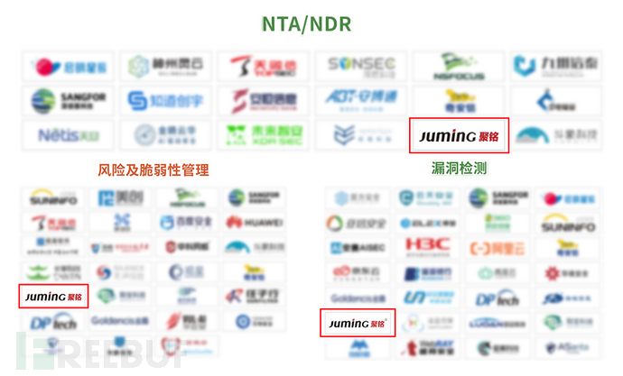 Freebuf正式发布《CCSIP 2022中国网络安全产业全景图》（第四版），聚铭网络入围12项安全细分领域！ - FreeBuf网络安全行业门户