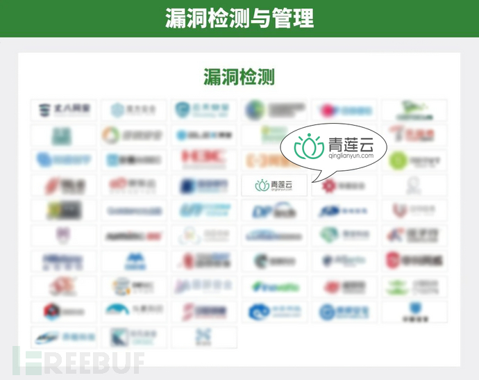 青莲云入选FreeBuf《CCSIP2022中国网络安全产业全景图》物联网安全多项领域 - FreeBuf网络安全行业门户