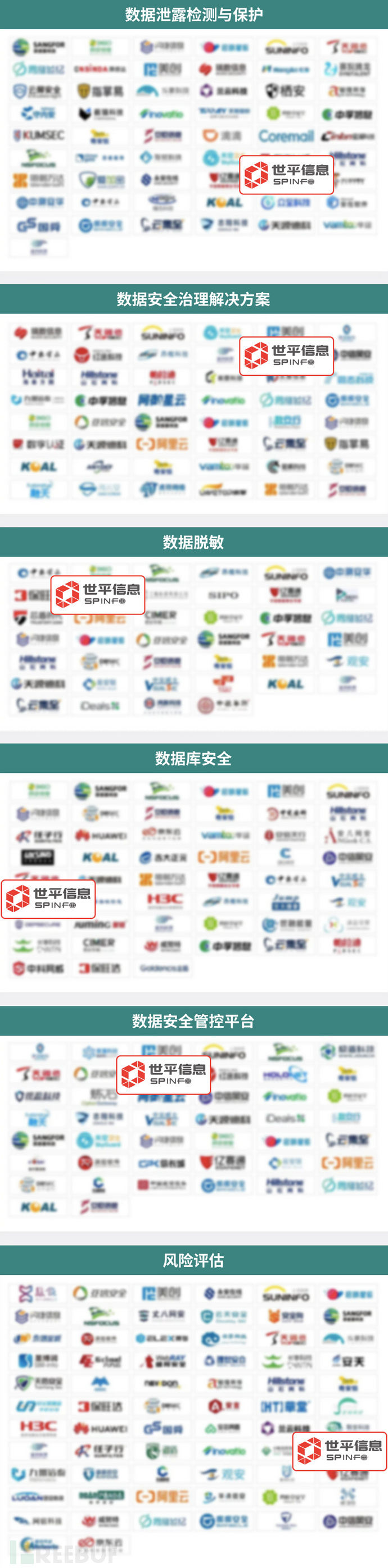连续三年上榜！世平信息强势入选《CCSIP 2022中国网络安全产业全景图》 - FreeBuf网络安全行业门户