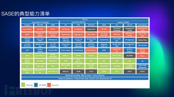 CSA研讨会 | 研讨零信任SASE安全架构，吉利控股首谈其部署方案 - FreeBuf网络安全行业门户