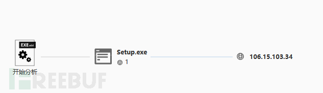 再次捕获！重保期间拦截针对Coremail的钓鱼攻击 - FreeBuf网络安全行业门户