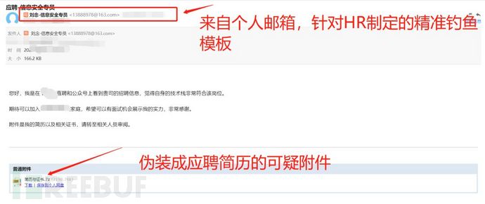 再次捕获！重保期间拦截针对Coremail的钓鱼攻击 - FreeBuf网络安全行业门户