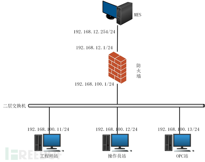 免费ARP与代理ARP在工业场景的应用 - FreeBuf网络安全行业门户