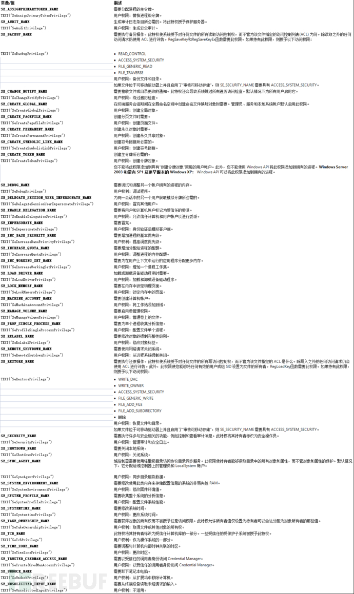 浅析Windows Access Token以及利用方法 - FreeBuf网络安全行业门户