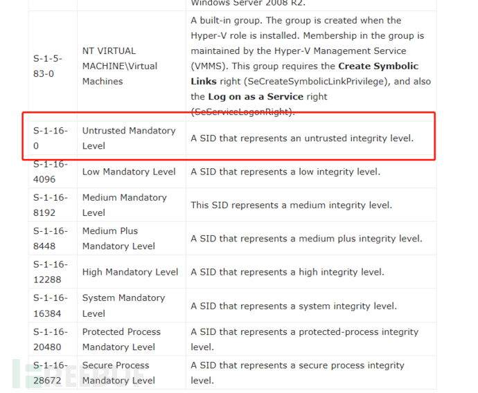浅析Windows Access Token以及利用方法 - FreeBuf网络安全行业门户