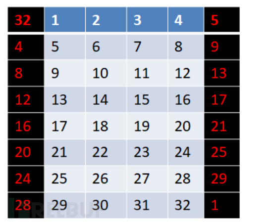 从cyberchef开始的 ctf DES加密 - FreeBuf网络安全行业门户