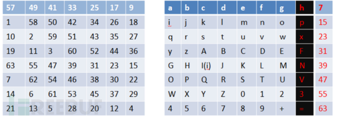 从cyberchef开始的 ctf DES加密 - FreeBuf网络安全行业门户