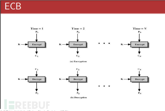 从cyberchef开始的 ctf DES加密 - FreeBuf网络安全行业门户
