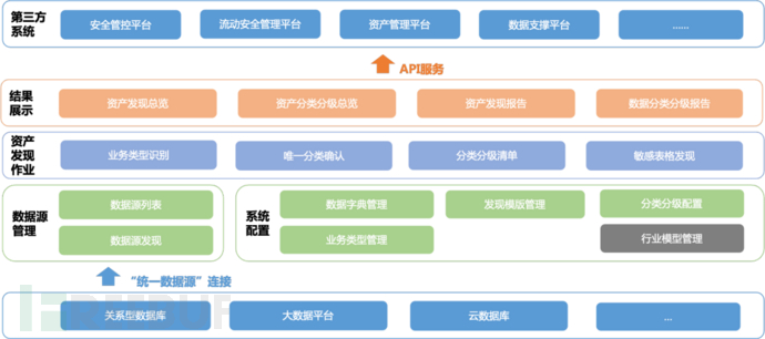 IDC TechScape中国数据安全发展路线图，美创两款产品获重点推荐 - FreeBuf网络安全行业门户