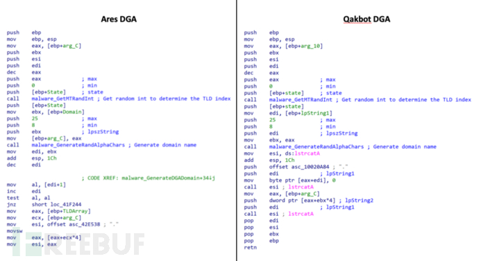 新瓶装旧酒，Ares 银行木马新增 Qakbot DGA 算法 - FreeBuf网络安全行业门户
