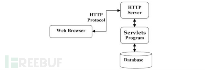 完全摸透Servlet内存马(内存马系列篇二) - FreeBuf网络安全行业门户