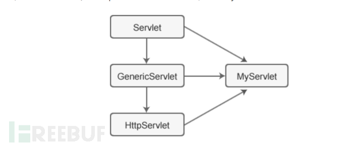 完全摸透Servlet内存马(内存马系列篇二) - FreeBuf网络安全行业门户