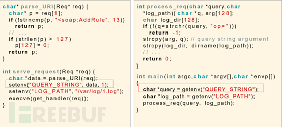 2020黑帽亚洲议题分享 | 大规模识别嵌入式固件中的 Multi-binary 漏洞 - FreeBuf网络安全行业门户