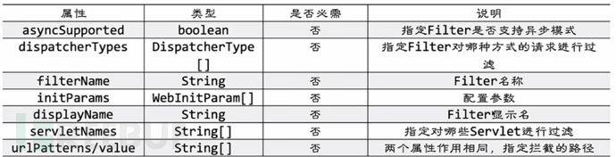 Java安全基础（三）Filter核心技术 - FreeBuf网络安全行业门户