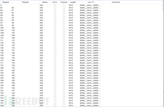 SSTI漏洞原理及渗透测试 - FreeBuf网络安全行业门户