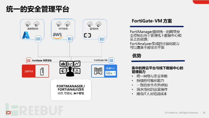 实战！Fortinet网络与安全融合应对多云挑战 - FreeBuf网络安全行业门户