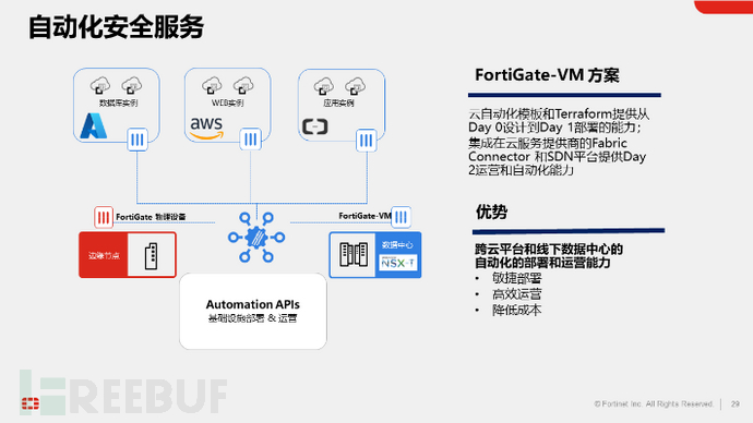 实战！Fortinet网络与安全融合应对多云挑战 - FreeBuf网络安全行业门户