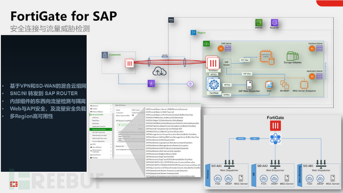 实战！Fortinet网络与安全融合应对多云挑战 - FreeBuf网络安全行业门户