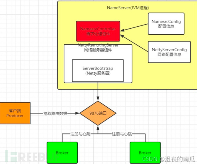 RocketMQ技术内幕 - FreeBuf网络安全行业门户
