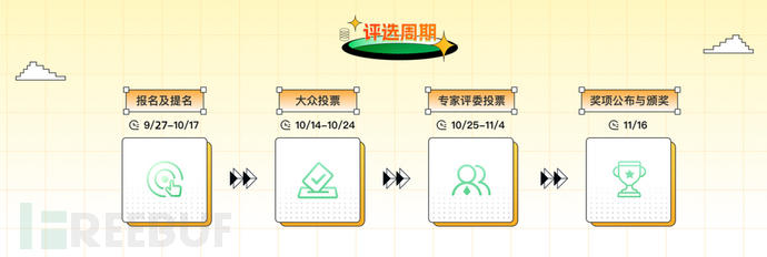 WitAwards 2022中国网络安全行业年度评选正式启动！ - FreeBuf网络安全行业门户