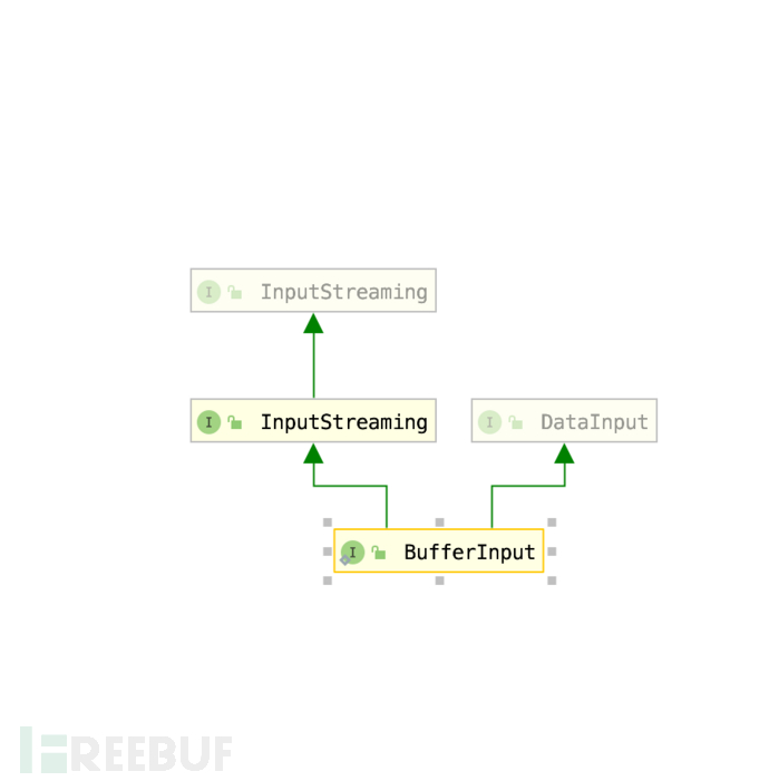 WebLogic 反序列化漏洞深入分析 - FreeBuf网络安全行业门户