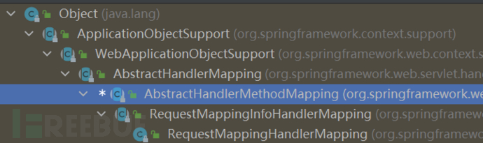 初探Spring内存马之Controller(内存马系列篇九) - FreeBuf网络安全行业门户