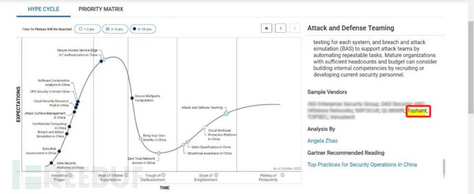 斗象科技入选Gartner 2022攻防领域推荐供应商 - FreeBuf网络安全行业门户