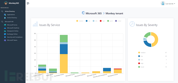 Monkey365：一款针对Microsoft 365和Azure的安全配置审查工具 - FreeBuf网络安全行业门户