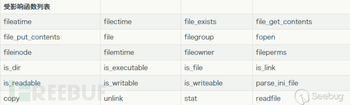 PHP反序列化入门手把手详解 - FreeBuf网络安全行业门户