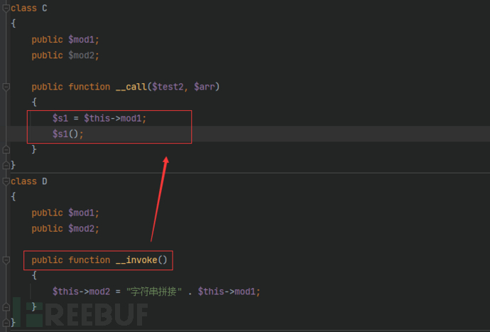 PHP反序列化入门手把手详解 - FreeBuf网络安全行业门户