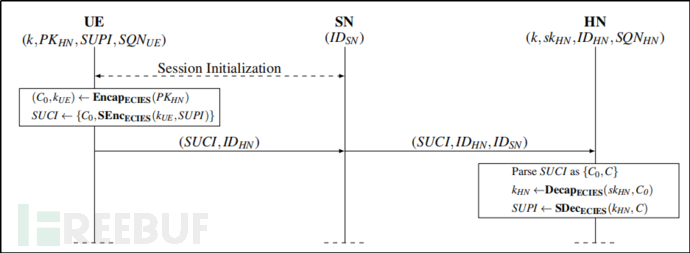 5G安全：5G-AKA链接攻击及对策 - FreeBuf网络安全行业门户