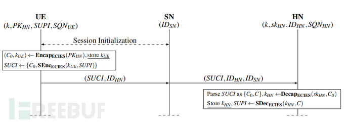 5G安全：5G-AKA链接攻击及对策 - FreeBuf网络安全行业门户