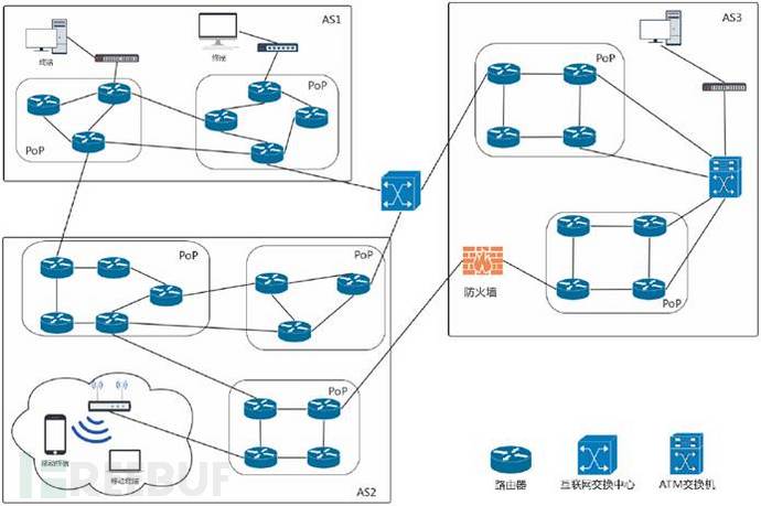 全球IPv4 AS级拓扑测绘初探 - FreeBuf网络安全行业门户