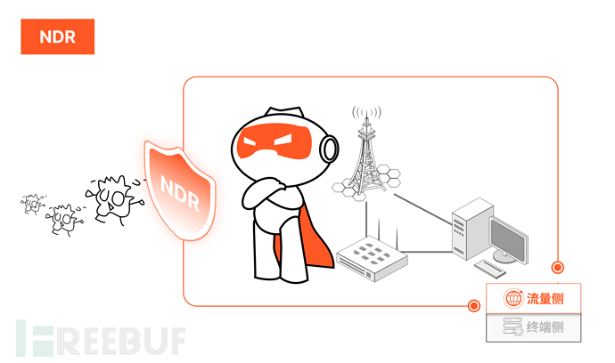 实战驱动+多元联动：国舜带您深入了解XDR！ - FreeBuf网络安全行业门户