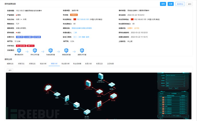实战驱动+多元联动：国舜带您深入了解XDR！ - FreeBuf网络安全行业门户