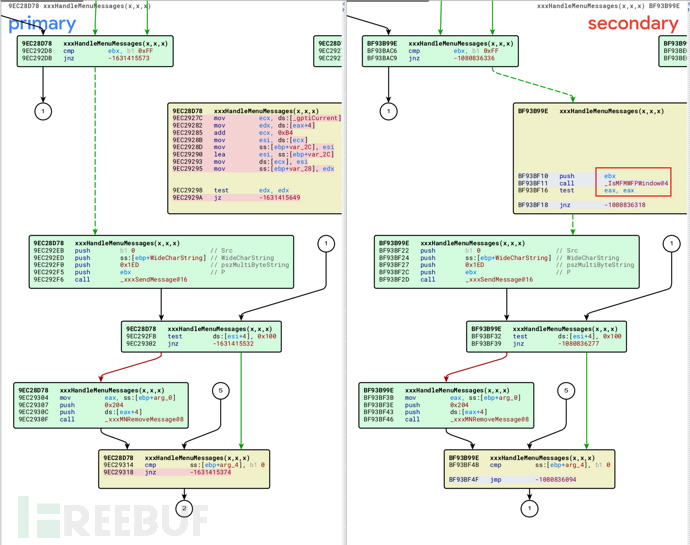 漏洞分析：MS14-058（CVE-2014-4113） - FreeBuf网络安全行业门户